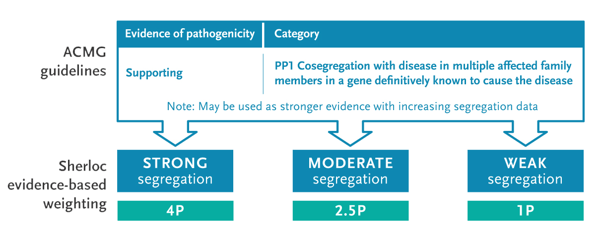Invitae | Variant classification