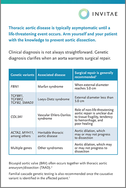 Cardiology Genetic Testing | Invitae